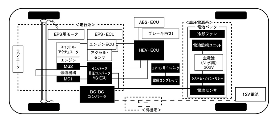 シリーズパラレルHEVのシステムと制御を学ぶ | 日経クロステック（xTECH）