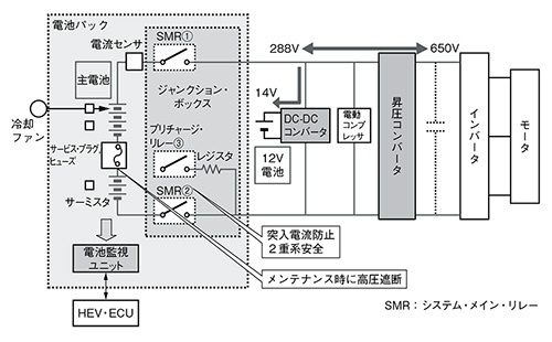HEVの電源システムを知る | 日経クロステック（xTECH）
