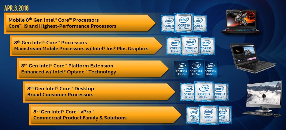 第8世代「Intel Core」の新製品をどーんと発表、ノートPC向けMPUが初めて6コアに | 日経クロステック（xTECH）