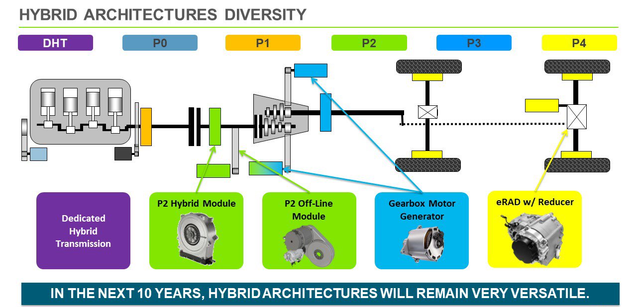 「48VマイルドHEV、2030年に世界で24％へ」、ヴァレオが予測 | 日経クロステック（xTECH）