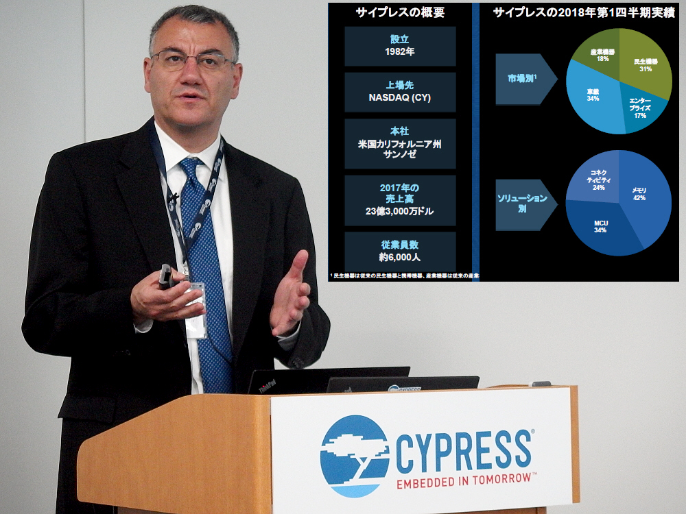 初のASIL B準拠・ASIL D対応の車載向けNORフラッシュ、サイプレスで披露 | 日経クロステック（xTECH）