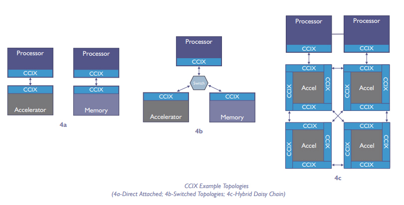 サーバーのアクセラレーションをスムーズに、CCIX BS 1.0がリリース | 日経クロステック（xTECH）