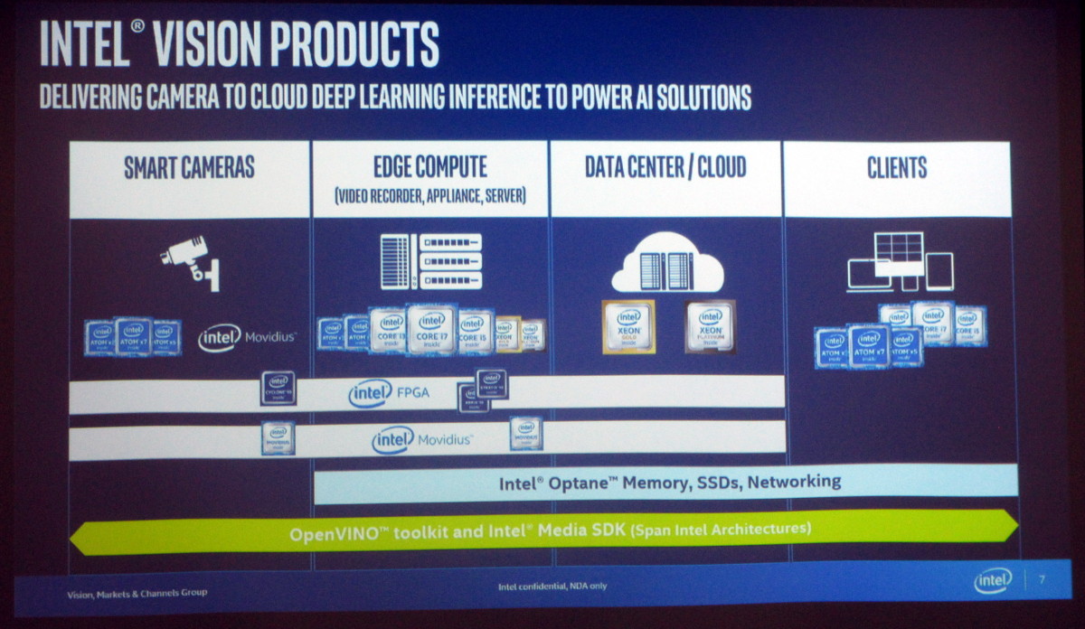 GPU一強に待った、IntelがAI画像認識に本格参戦 | 日経クロステック（xTECH）