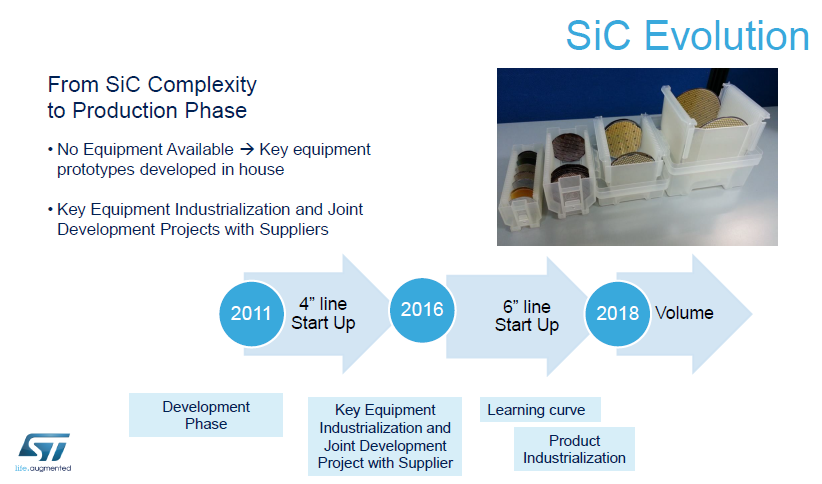 STがSiCウエハー調達方針を明らかに、数年内に低コスト品も | 日経クロステック（xTECH）