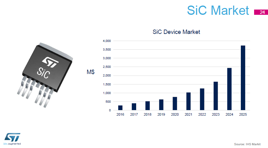 STがSiCウエハー調達方針を明らかに、数年内に低コスト品も | 日経クロステック（xTECH）