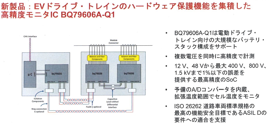 「EV／HEVの信頼性向上に寄与」、米TIが電圧や温度の監視用IC | 日経クロステック（xTECH）