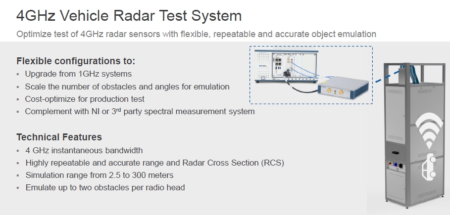 79GHzの車載レーダーを4GHzの帯域幅でテスト、米NIが新製品 | 日経クロステック（xTECH）