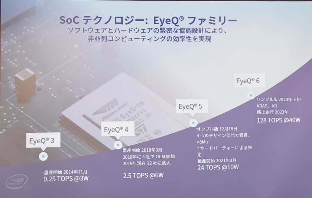 米インテルではなくSTが製造、モービルアイのロボタクシー向けIC | 日経クロステック（xTECH）