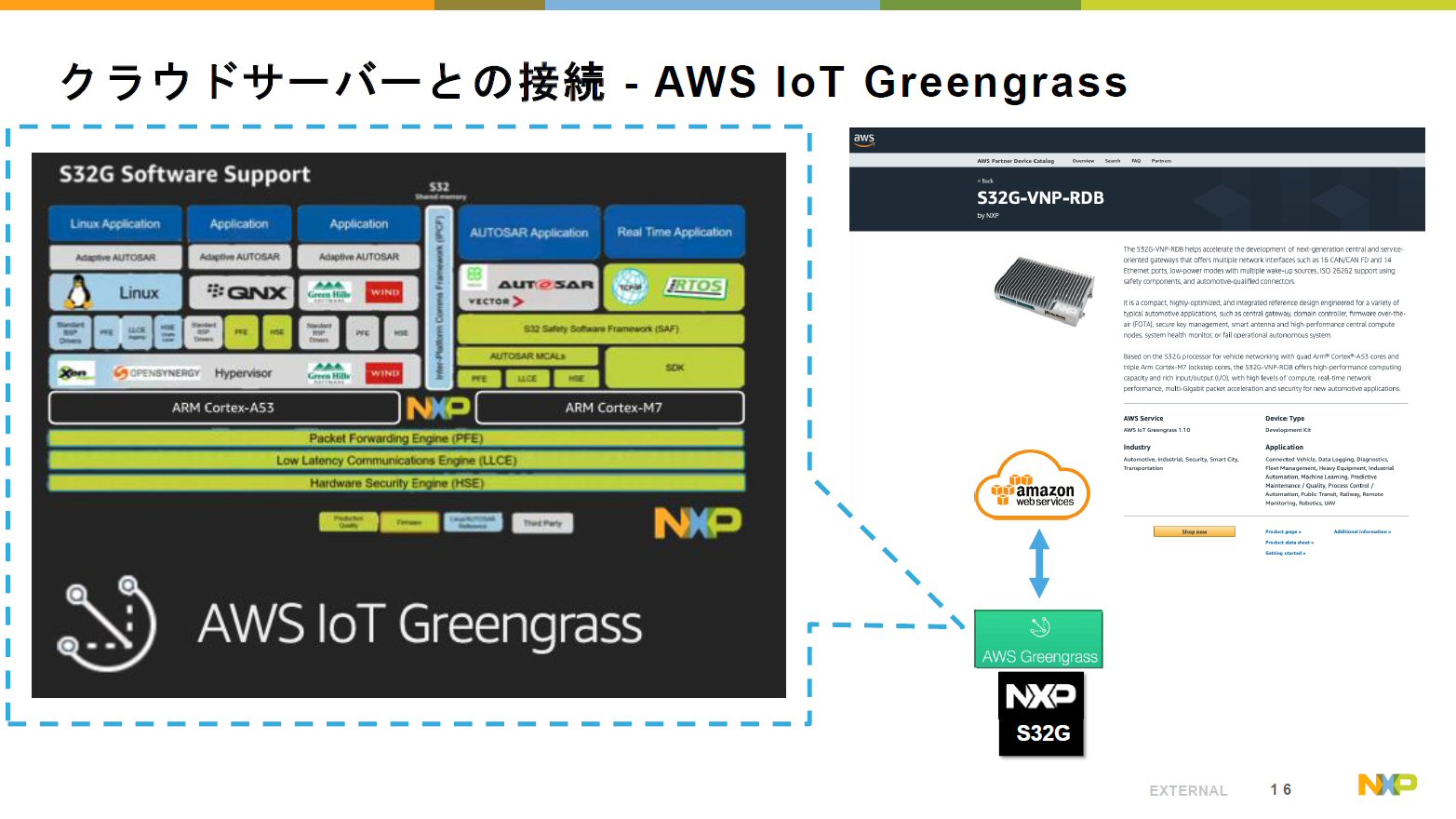 NXPの統合ECU戦略、「セントラルゲートウエイを核に成長」 | 日経クロステック（xTECH）
