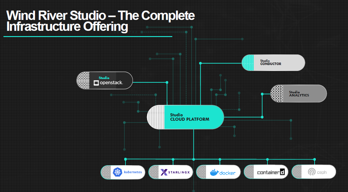 国をまたいで仮想マシンを統合運用、組み込みOSの老舗Wind RiverがIT分野に本格参入 | 日経クロステック（xTECH）
