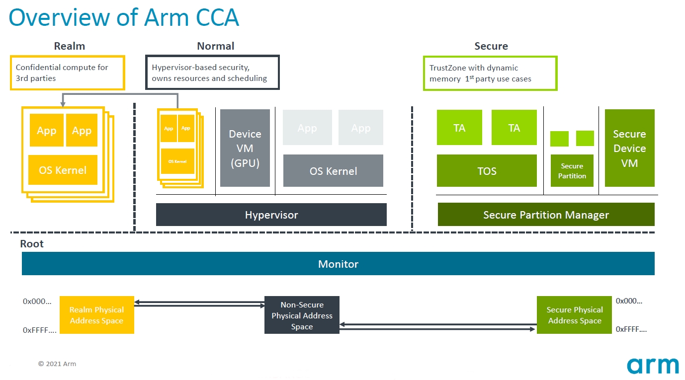 OSや仮想マシンからアプリのデータを保護、Armv9のCCAの詳細判明 | 日経クロステック（xTECH）