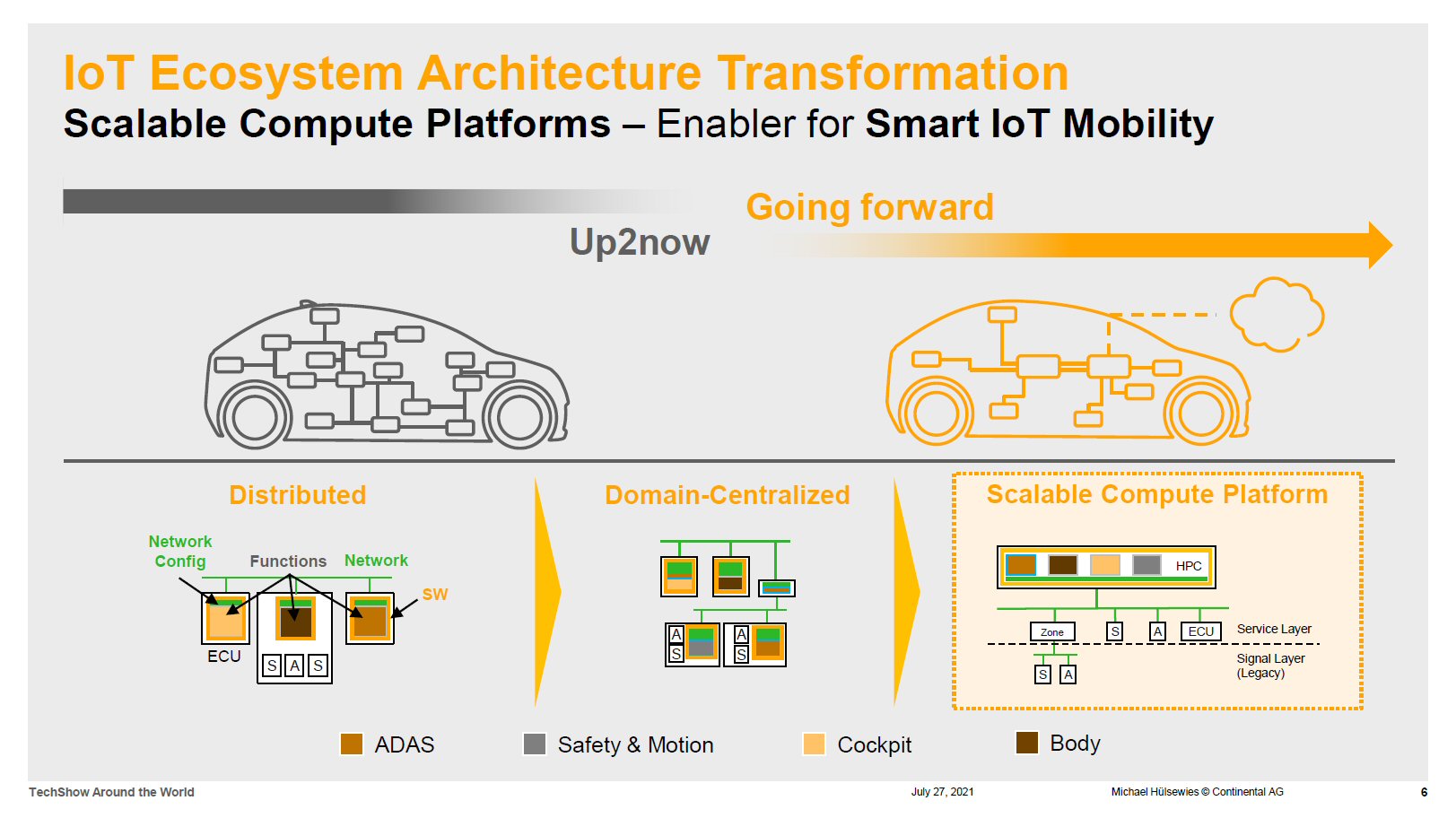 VW「ID.3」だけじゃない、コンチの統合ECUが20車種へ | 日経クロステック（xTECH）