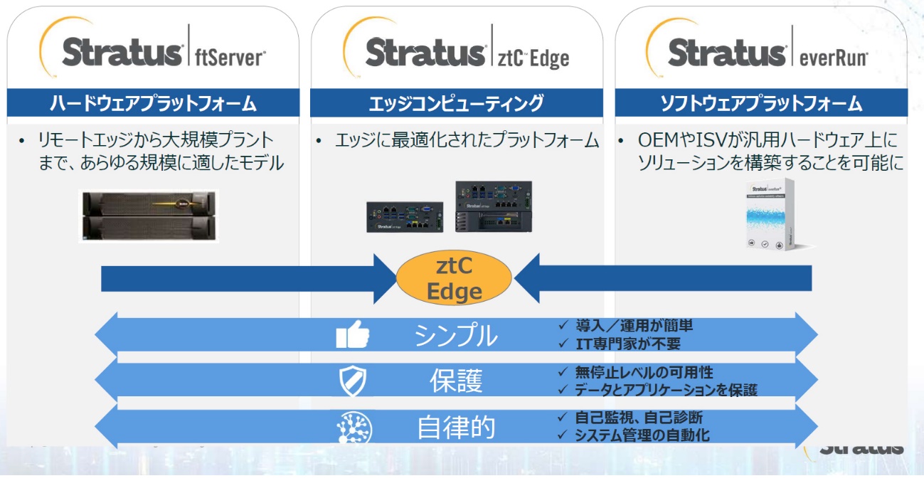 「工場でのエッジコン利用が拡大」可用性に自信 日本ストラタス | 日経クロステック（xTECH）
