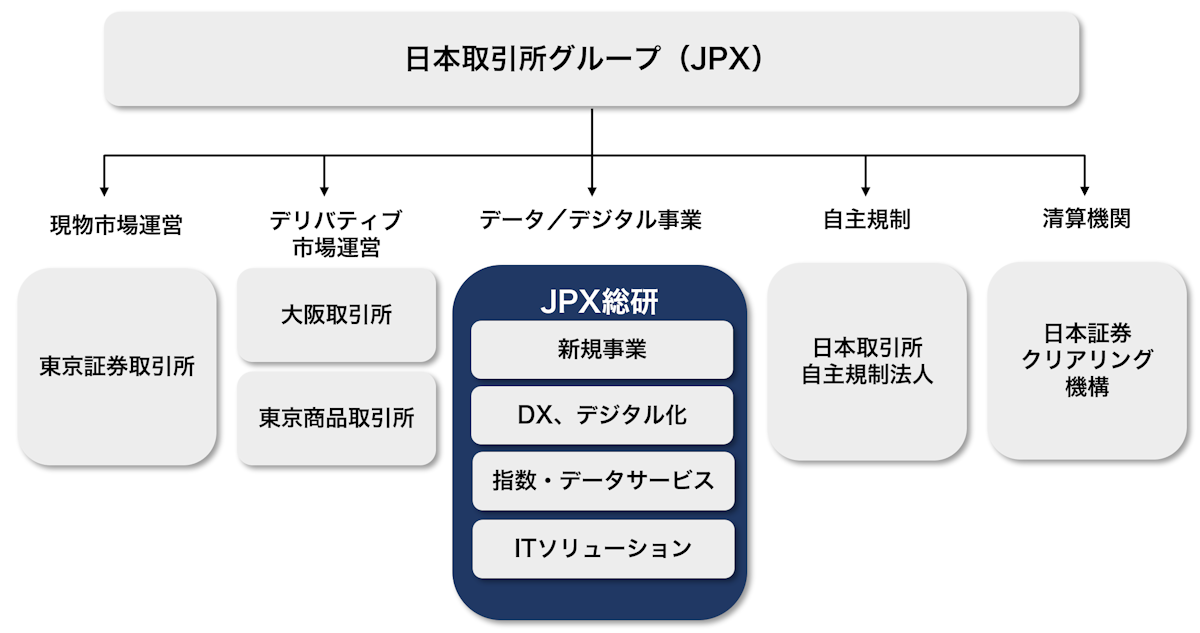 JPX総研とAWSが連携強化、取引所の基幹システムがクラウド移行する日は来るか | 日経クロステック（xTECH）