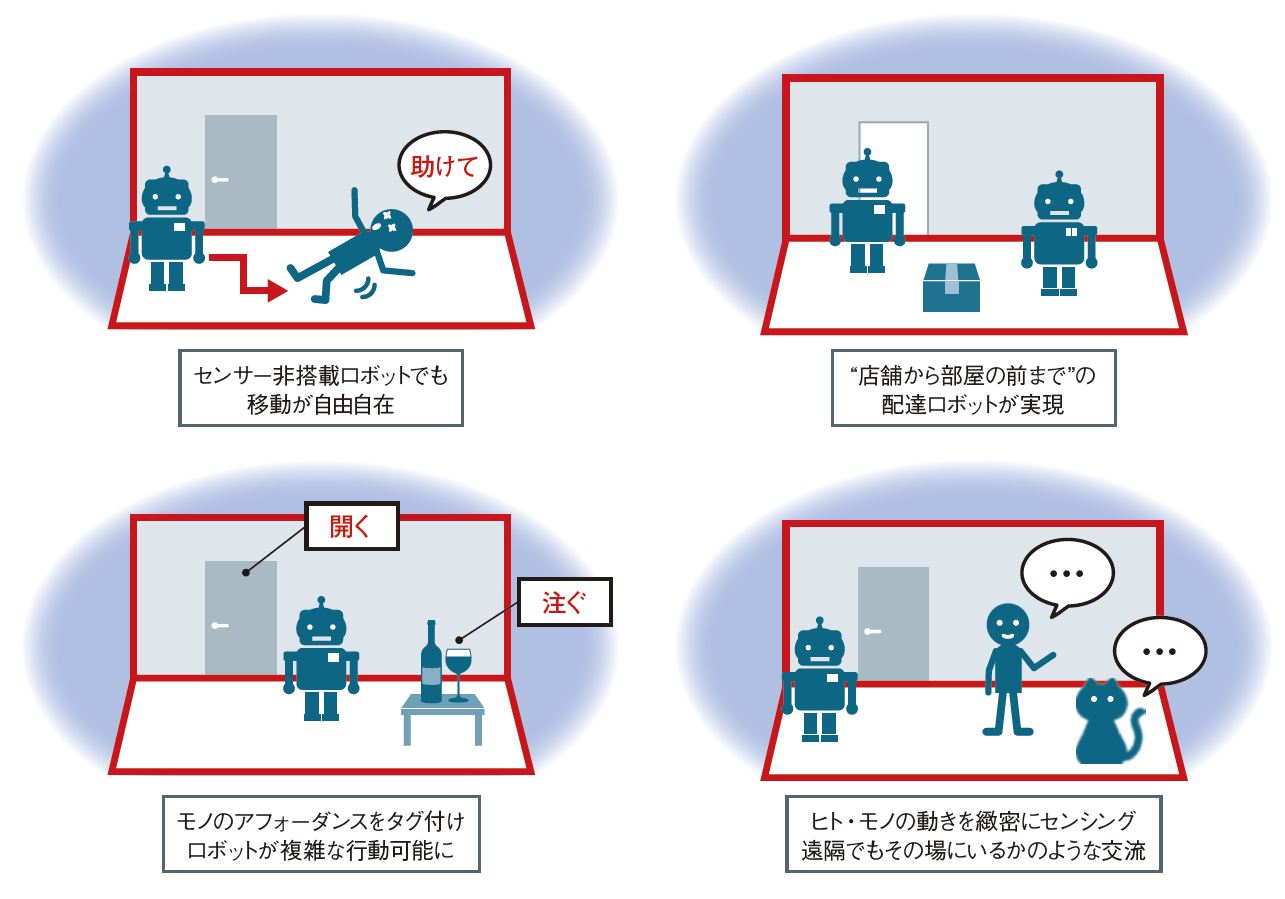 GAFAも狙う現実と仮想が混然一体の新世界、東大・日立・竹中が挑む | 日経クロステック（xTECH）