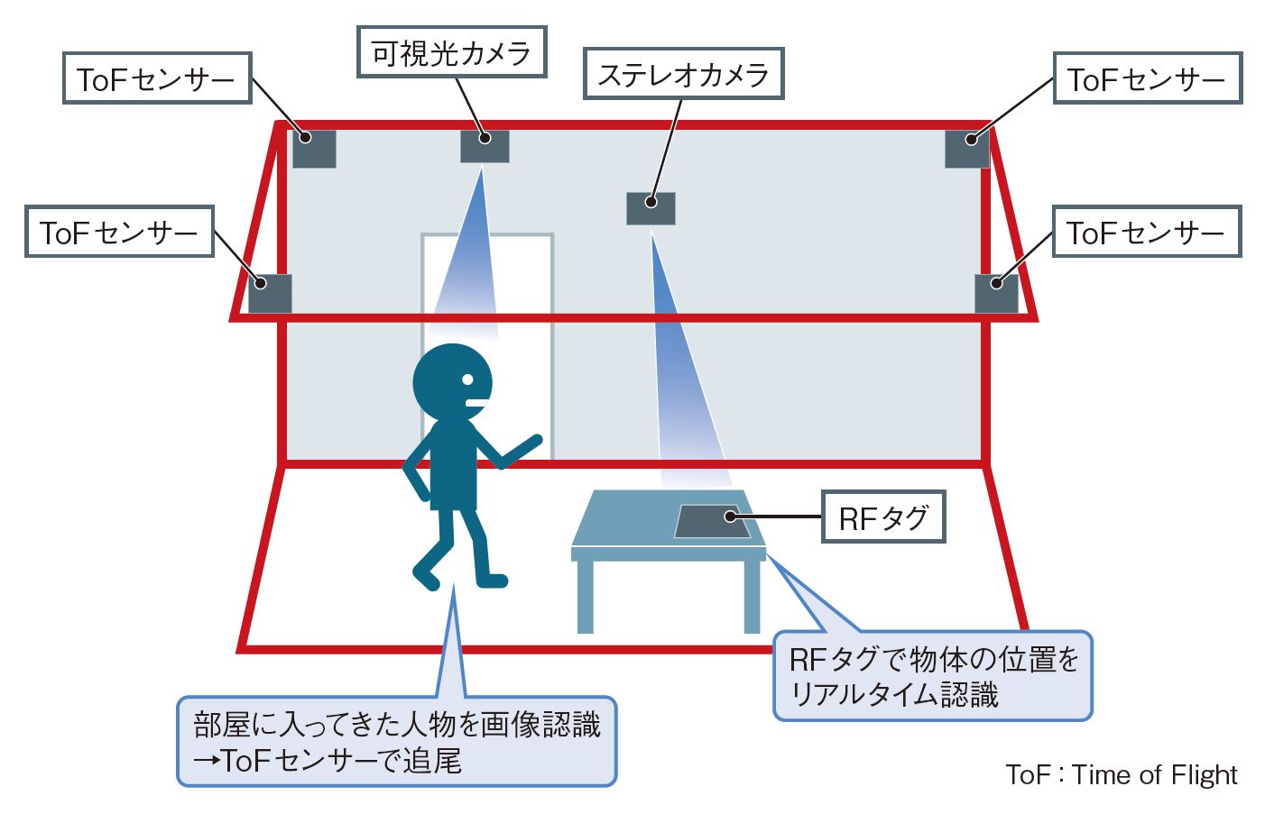GAFAも狙う現実と仮想が混然一体の新世界、東大・日立・竹中が挑む | 日経クロステック（xTECH）
