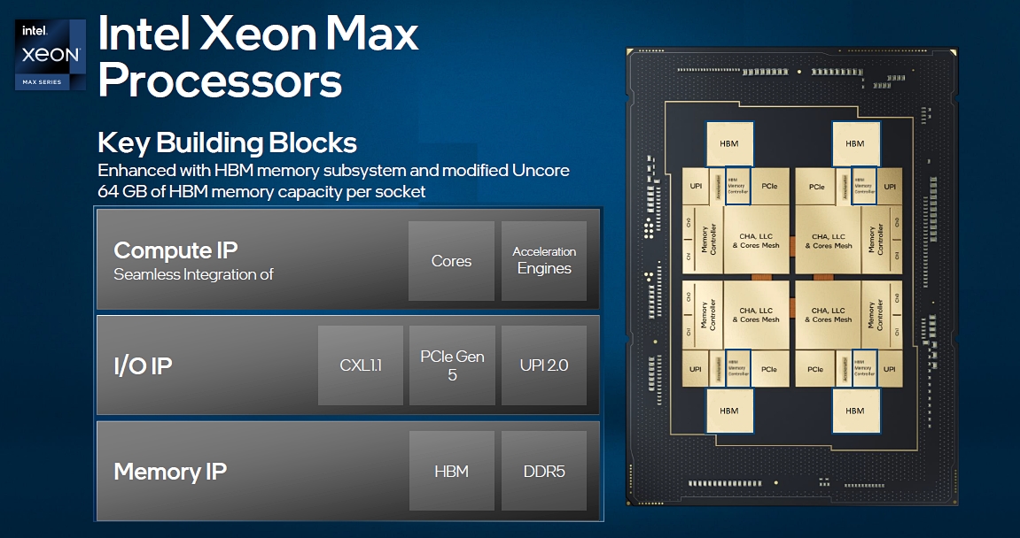 衰えるIntelの技術力、予告済みHPC/AI向けMPUとGPUがやっと市場に | 日経クロステック（xTECH）