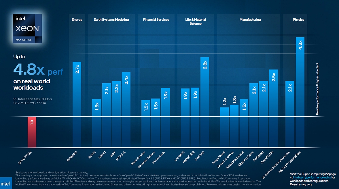 衰えるIntelの技術力、予告済みHPC/AI向けMPUとGPUがやっと市場に | 日経クロステック（xTECH）