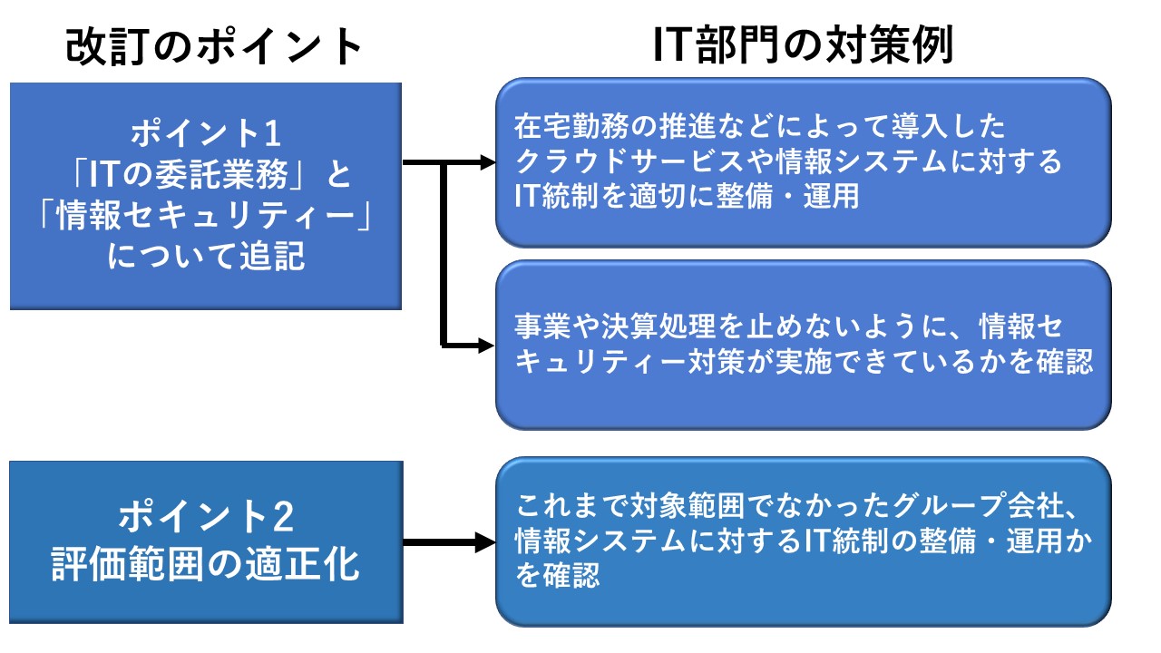 クラウドの統制やランサムウエア対策を重視、J-SOX大改訂でIT部門の対応は？ | 日経クロステック（xTECH）