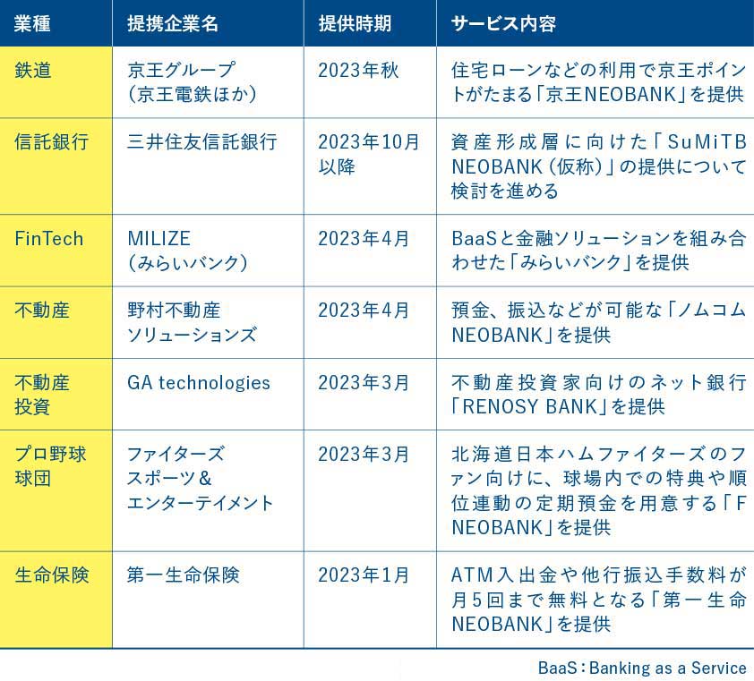 上場果たした住信SBIネット銀行、「BaaS事業」を第2の柱に位置づける理由 | 日経クロステック（xTECH）
