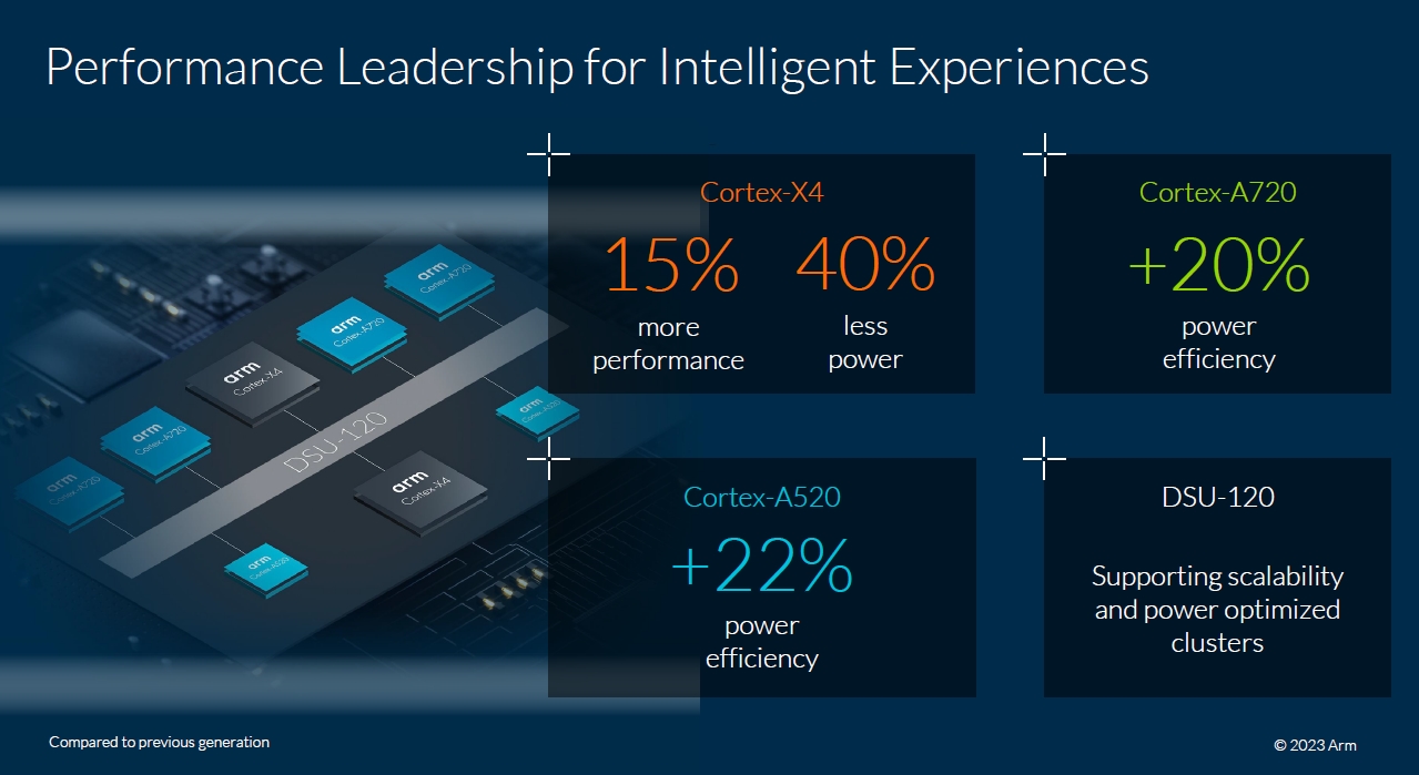TSMCの3nm世代で製造予定、ArmがスマホSoC向けIPセットの23年版 | 日経クロステック（xTECH）