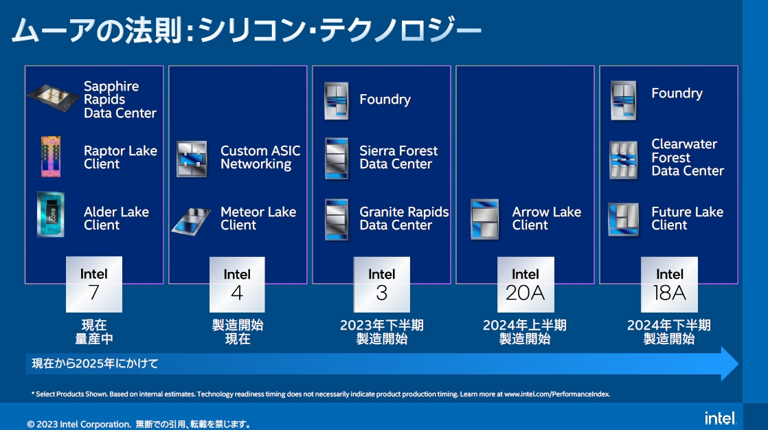 Intel 18A/20AのGAAプロセス、社内向けテストチップの稼働を確認 | 日経クロステック（xTECH）