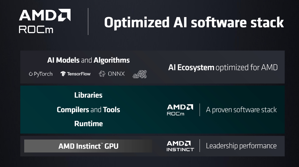 生成AI向けでNVIDIAを追撃、AMDが超高性能GPGPU | 日経クロステック（xTECH）
