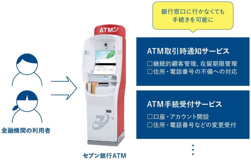 ATMを「オワコン」にしない、セブン銀行の用途拡大を狙った新戦略とは | 日経クロステック（xTECH）