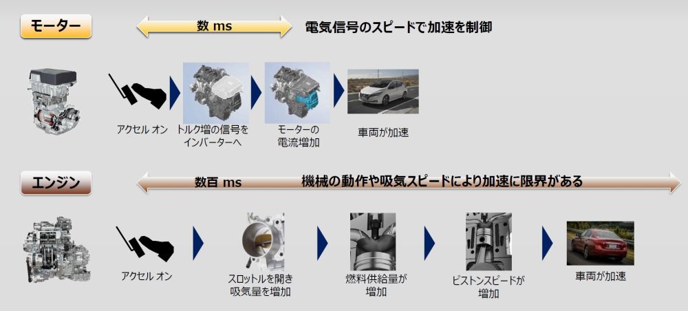 究極の体験には不可欠、EV・SDVだからこそ「走り」が決め手に | 日経クロステック（xTECH）
