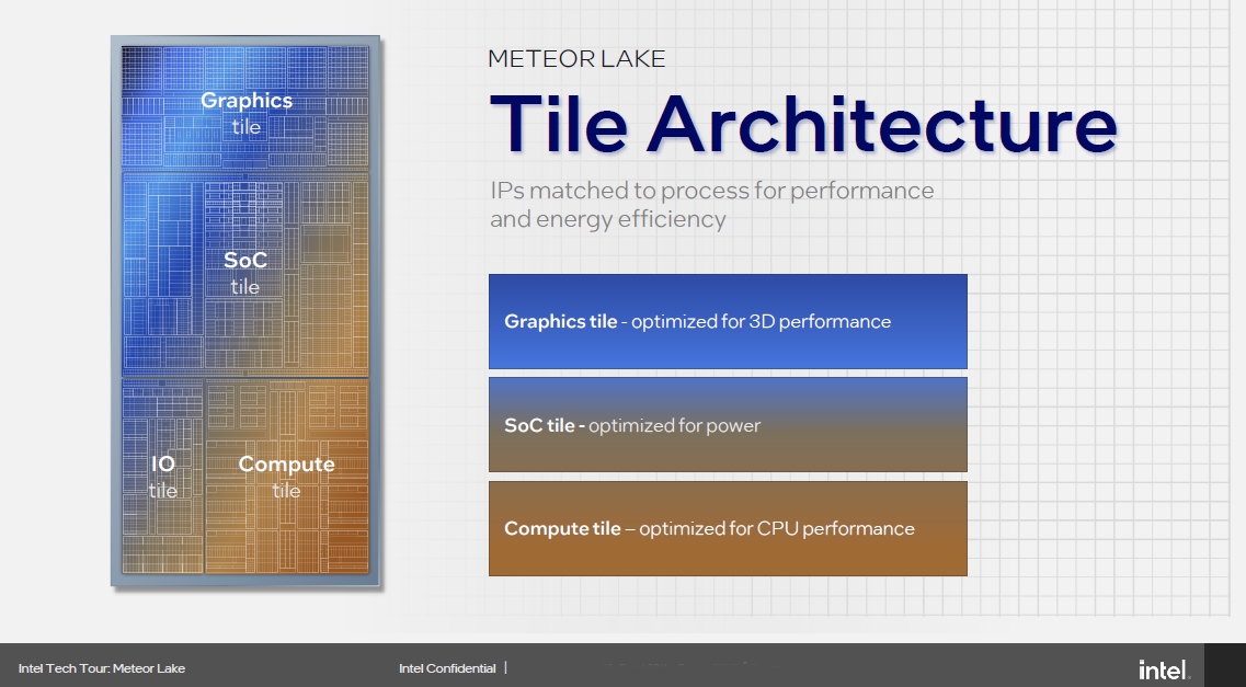 IntelがPC向け次期MPUを12月発売、構成チップレットの4分の3がTSMC製 | 日経クロステック（xTECH）