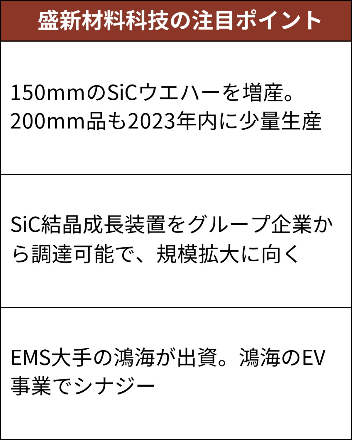 鴻海出資の台湾企業がSiCで攻勢、150mmウエハーの生産能力を10倍以上に | 日経クロステック（xTECH）