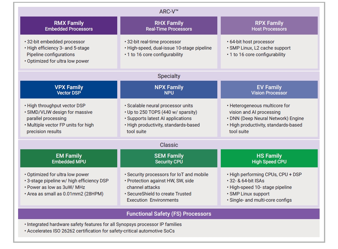 車載RISC-Vマイコン開発に弾み、EDA・IP大手のSynopsysが24年にコア提供 | 日経クロステック（xTECH）