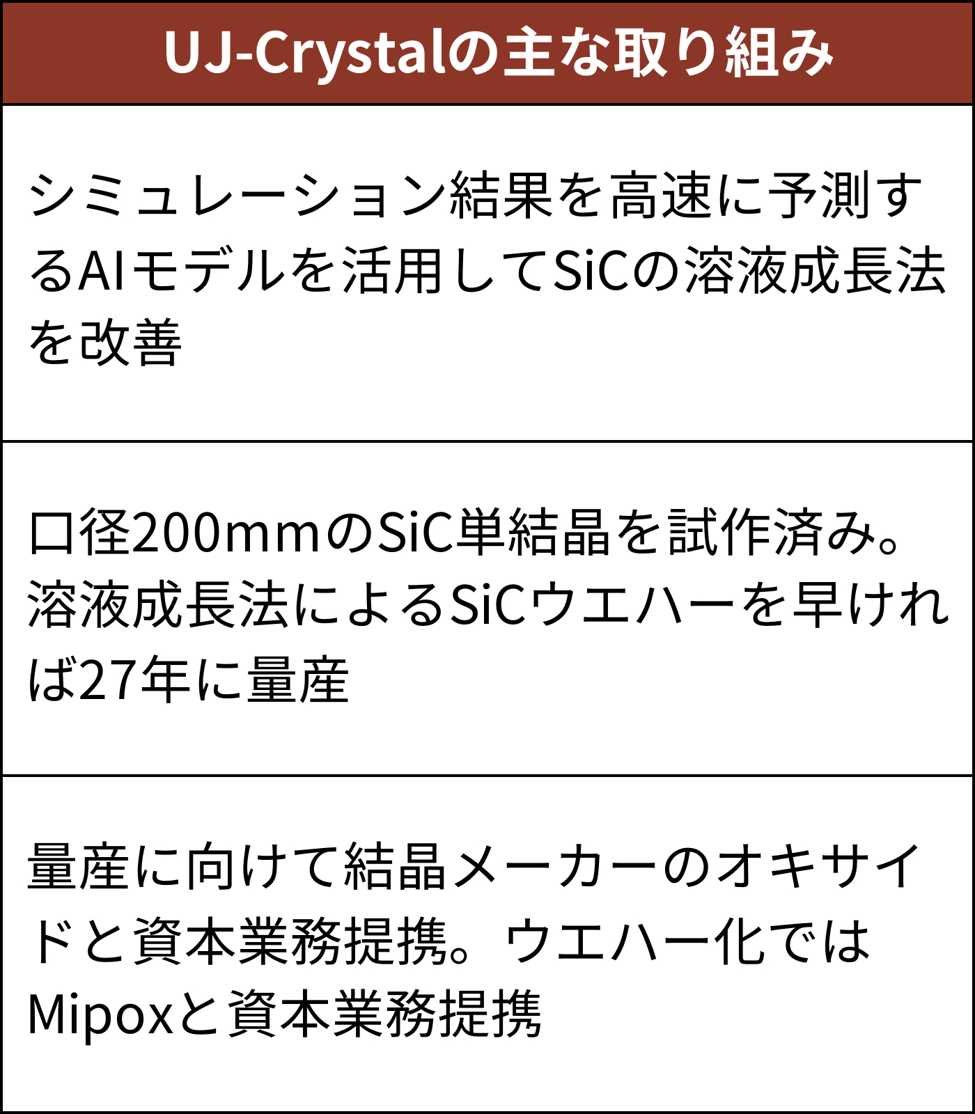 UJ-CrystalがSiC結晶成長に生成AI活用、数日かかる計算結果を瞬時に予測 | 日経クロステック（xTECH）