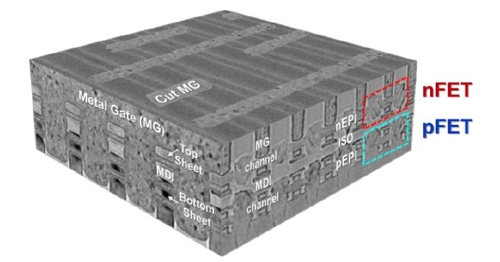 1nm以降やCFETの発表が多数、IEDM 2023の注目技術3選 | 日経クロステック（xTECH）