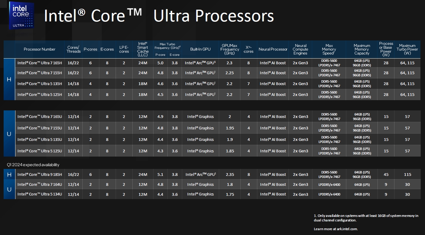 IntelがAMDへの反転攻勢開始、新MPUでチップレットの本領発揮 | 日経クロステック（xTECH）