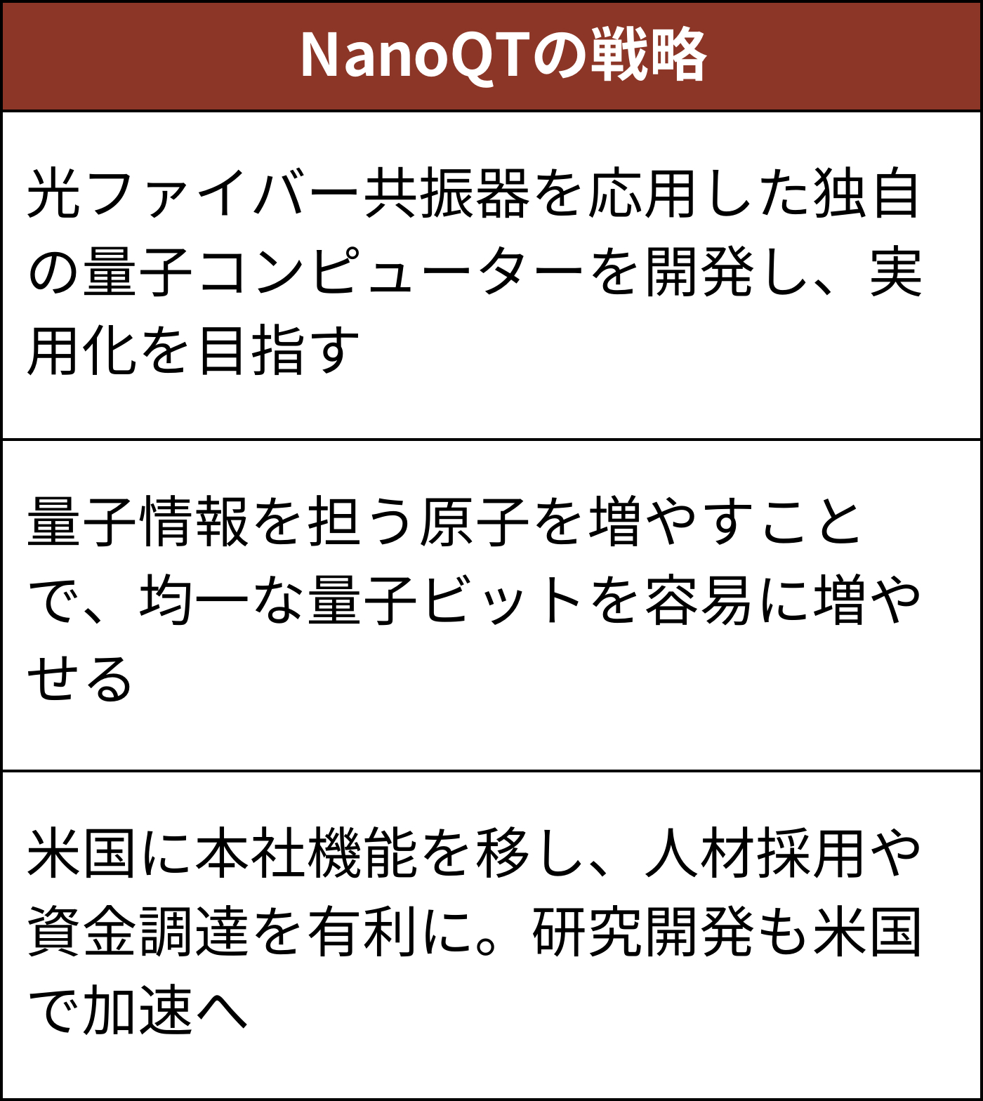 早大発NanoQTが挑む量子計算機の大規模化、光ファイバー活用 | 日経クロステック（xTECH）