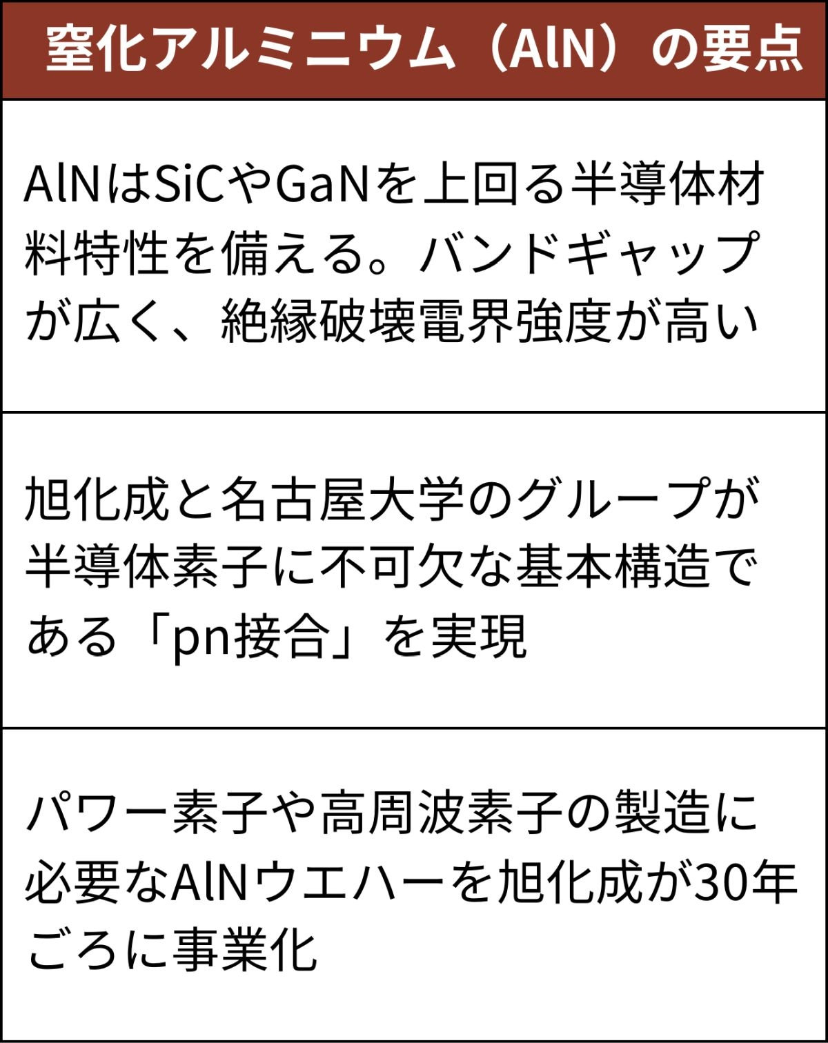 旭化成がAlNの基本構造を実現、SiCやGaNより広いバンドギャップ | 日経クロステック（xTECH）