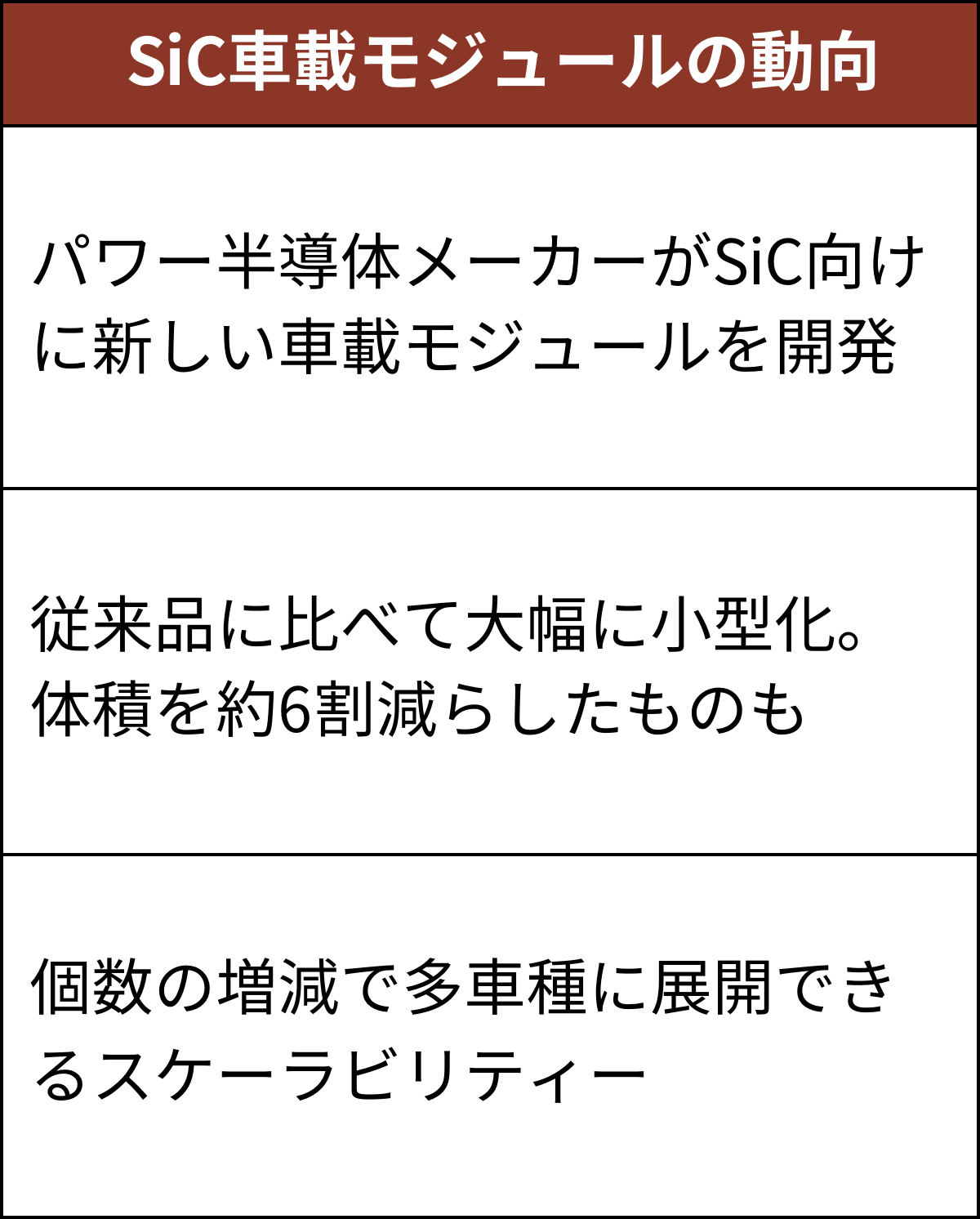 新型SiC車載モジュールが続々登場、電動車両向けに小型化 | 日経クロステック（xTECH）