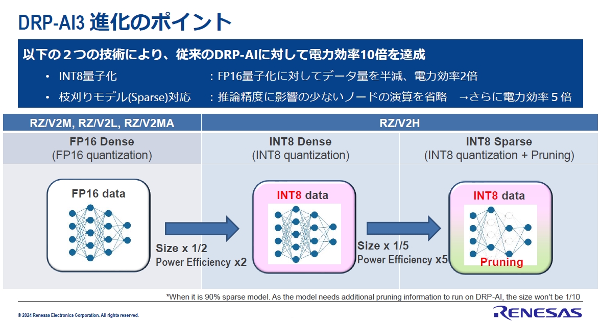 ルネサスがAI向けMPUハイエンド品、NVIDIA組み込み品より小電力 | 日経クロステック（xTECH）