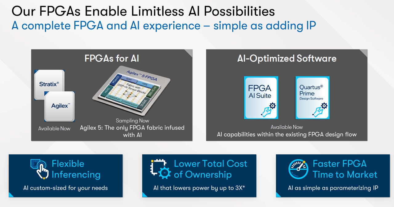 結局名前も「Altera」に、IntelのFPGA事業は買収前に戻る | 日経クロステック（xTECH）