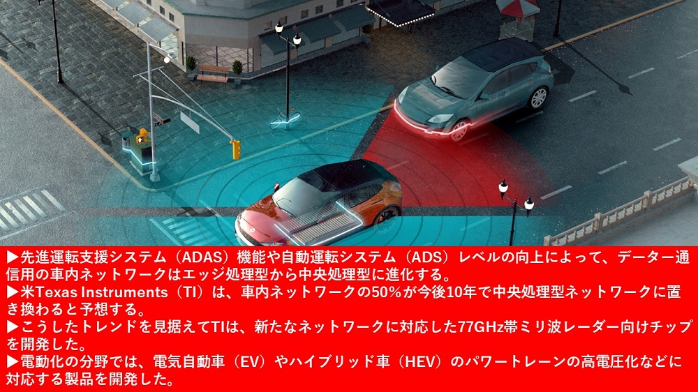 ADASとADSのネットワークは中央処理型へ、米TIが対応製品 | 日経クロステック（xTECH）