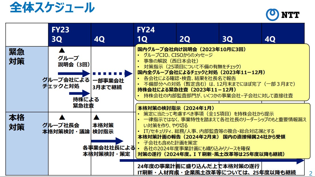 NTT西日本やドコモで相次ぐ情報漏洩、持ち株会社主導の防止策で膿を出し切れるか | 日経クロステック（xTECH）