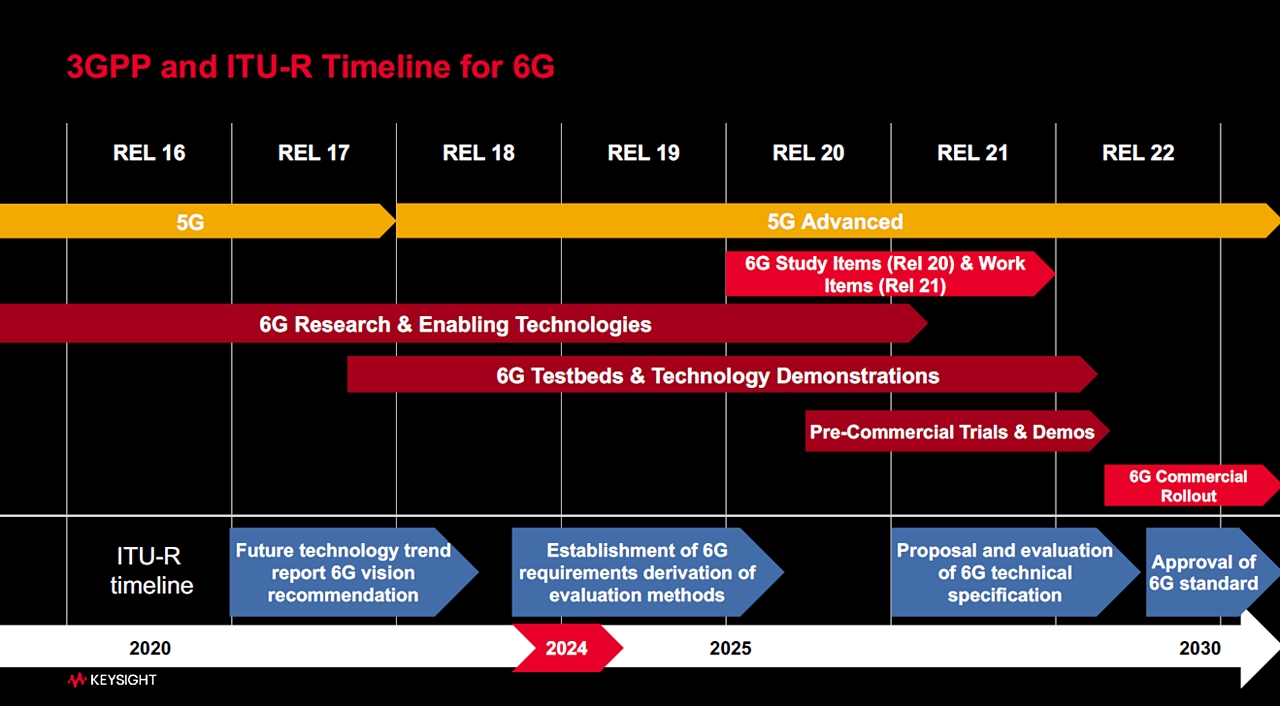キーサイトが早くも6G試験サービス、2030年の開始を見込み一番乗り | 日経クロステック（xTECH）