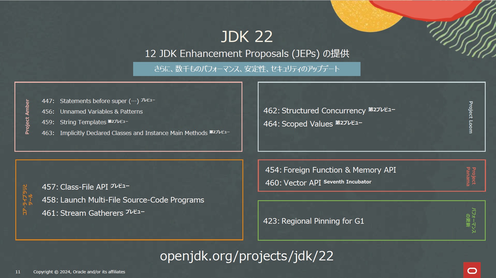 オラクルが新版の「Java 22」をリリース、AIを開発しやすくする機能を搭載 | 日経クロステック（xTECH）