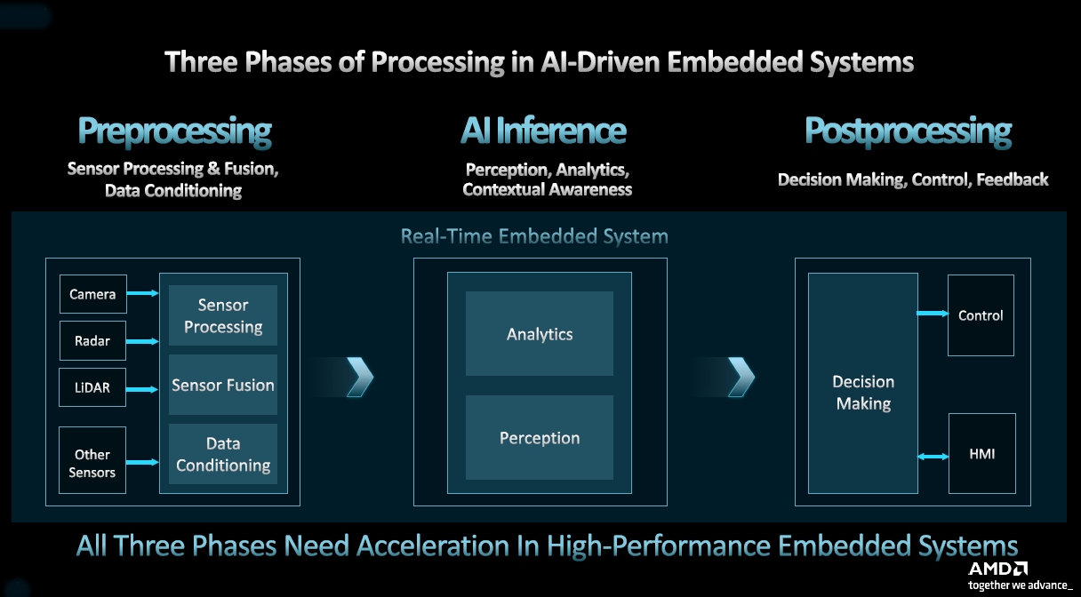 スバルが次世代アイサイトで採用、AMDがFPGA統合SoCの第2世代品 | 日経クロステック（xTECH）