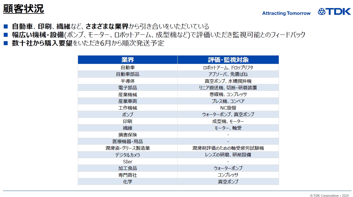 TDKが「世界初」のAI推論が可能な振動センサー、工場の予知保全を容易に | 日経クロステック（xTECH）