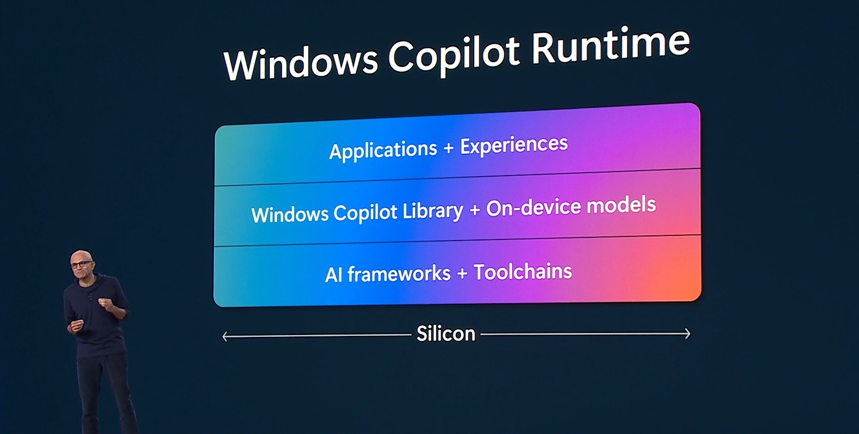 Windowsを生成AIアプリのプラットフォームに、Microsoftが新ランタイムを発表 | 日経クロステック（xTECH）