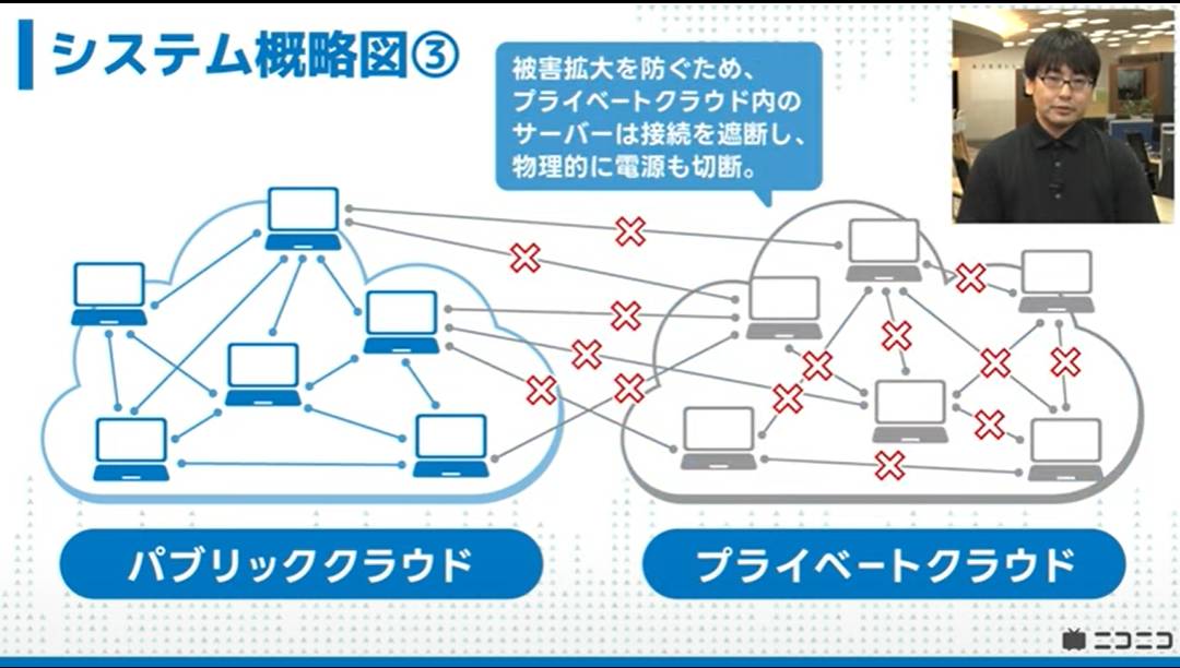 KADOKAWAがシステム障害で謝罪、執拗なサイバー攻撃受け「電源引き抜いた」 | 日経クロステック（xTECH）