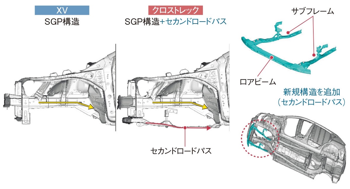 スバル「クロストレック」、ボディーの改良で新たな衝突試験に対応 | 日経クロステック（xTECH）