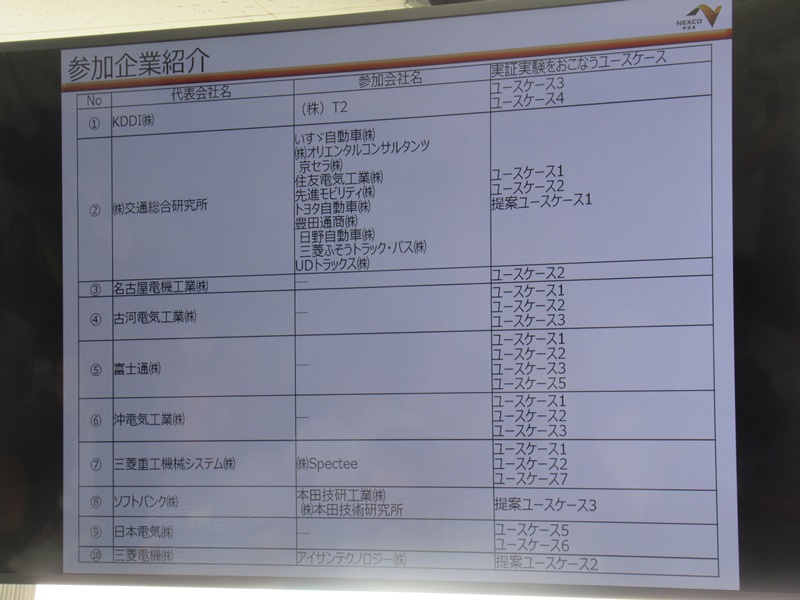 NEXCO中日本が建設中の高速道路で実証実験、KDDIなどが自動運転関連技術を披露 | 日経クロステック（xTECH）